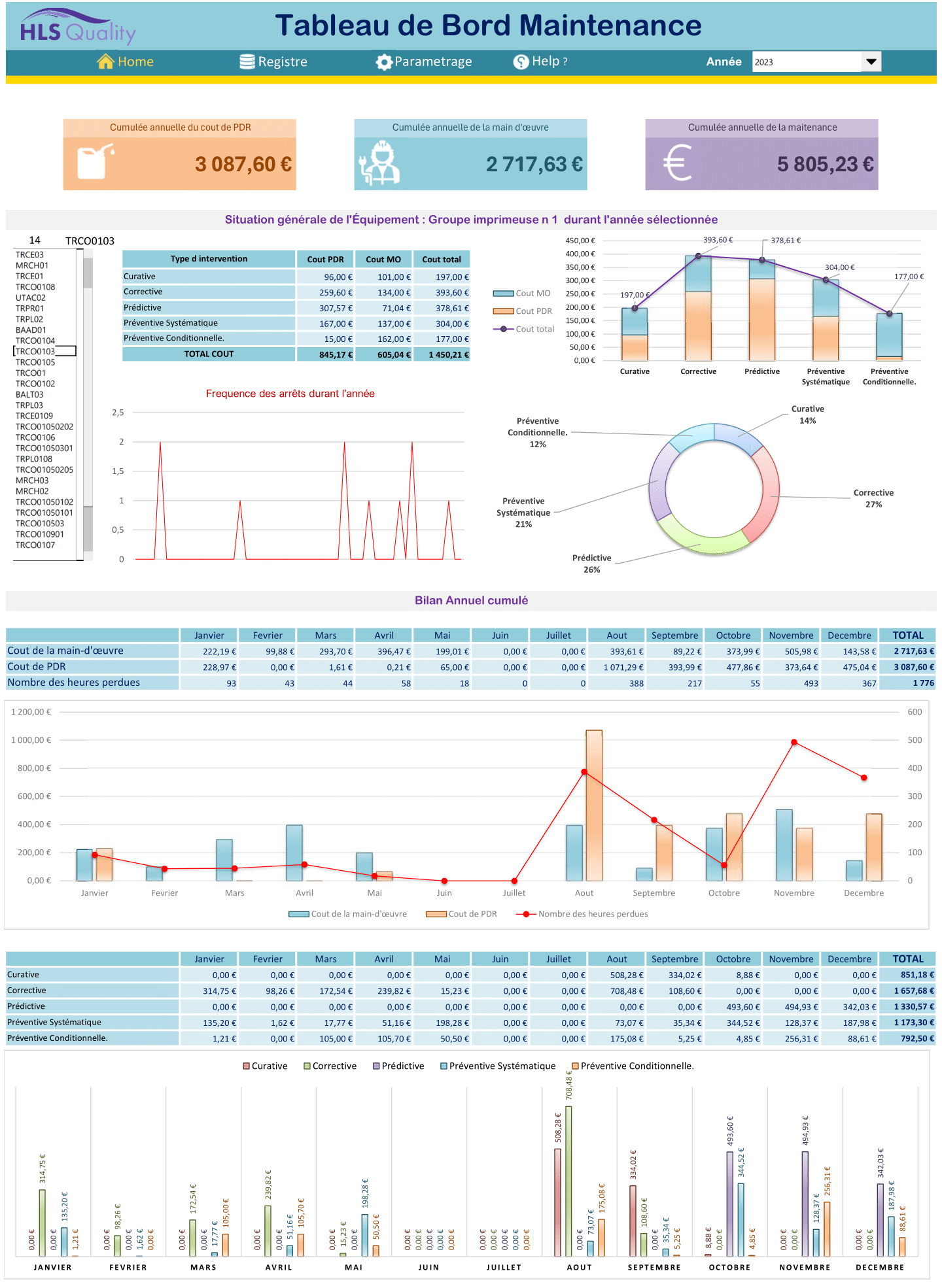 Le marché des documents professionnels de qualité